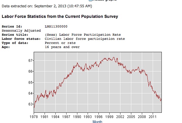 Happy Labor Day :: The Future of Capitalism