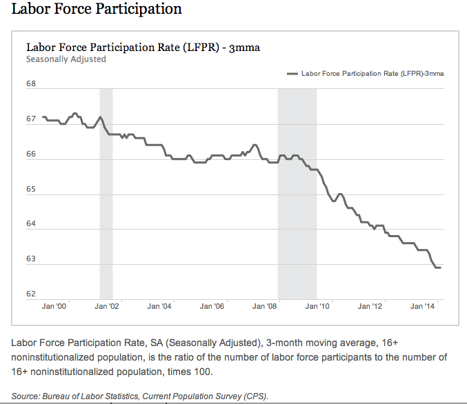 Chart of the Day :: The Future of Capitalism